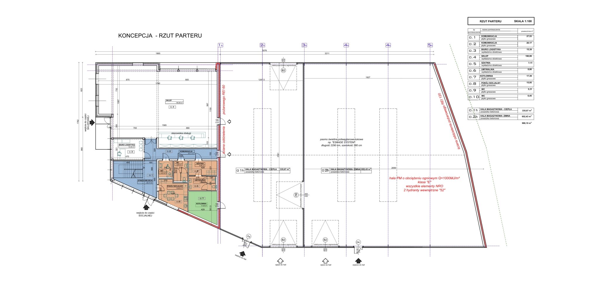 Mapa do celów projektowych – czym jest, jak ją uzyskać i dlaczego jest ...
